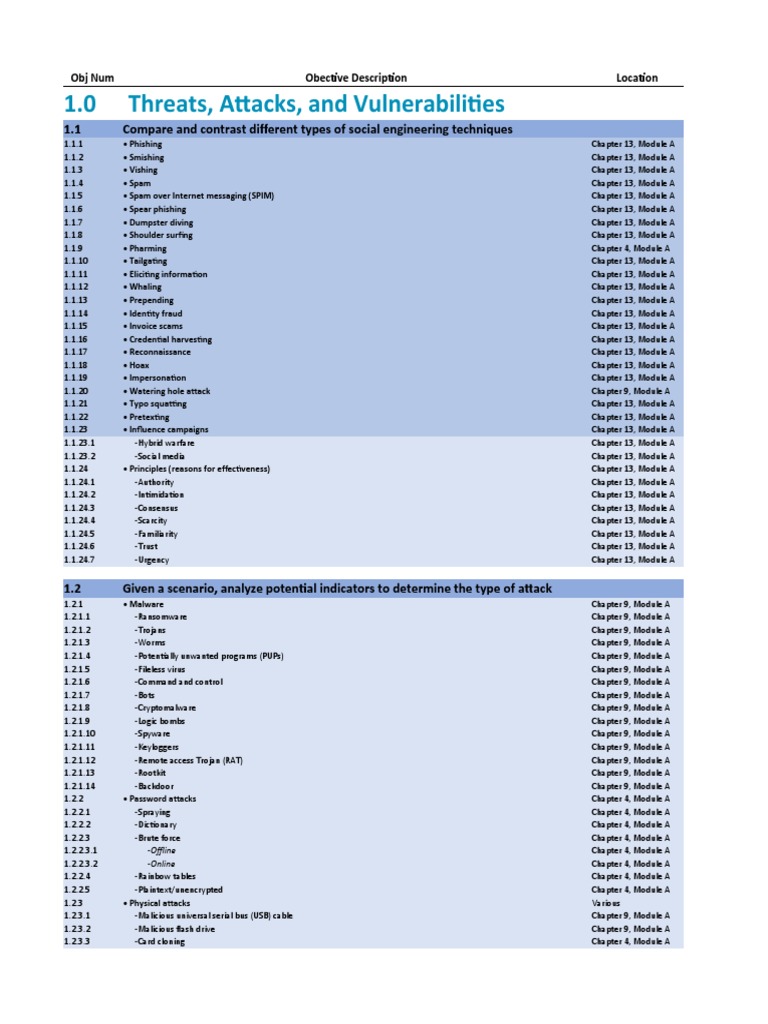 Security_Plus_601_ObjectivesMap | PDF | Software As A Service ...