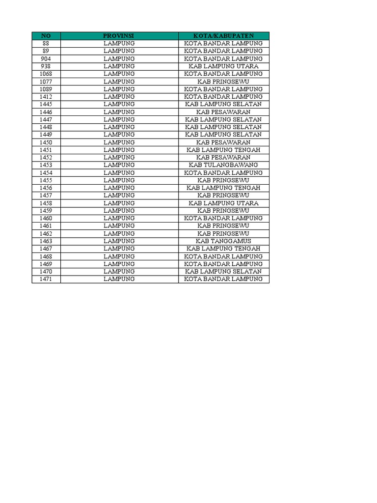 List Klinik Reliance - IsOmedik (FKTP - Reliance) | PDF