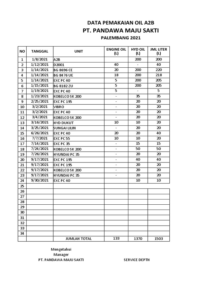 Data Pemakaian Oil A2b | PDF