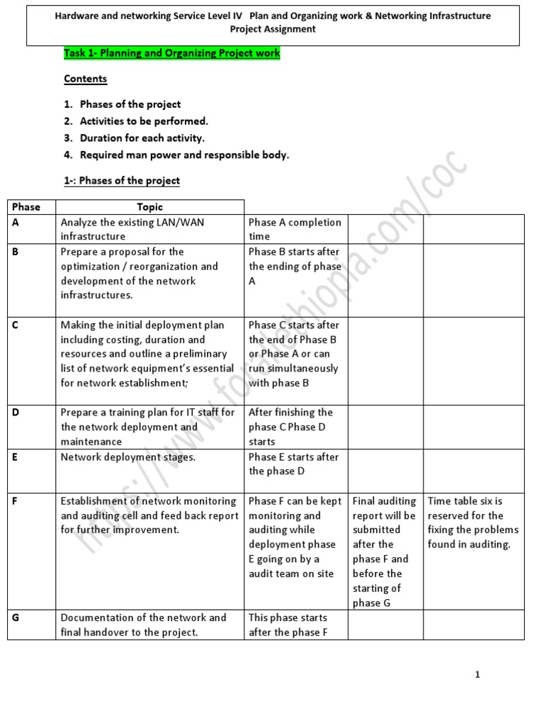 HNS Level IV Network Infrastructure Designing and Proposal COC Model | PDF