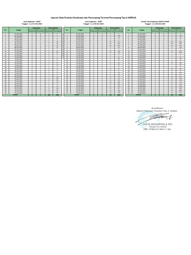 Data Harian Terminal Amplas Bulan Juli 2021 | PDF