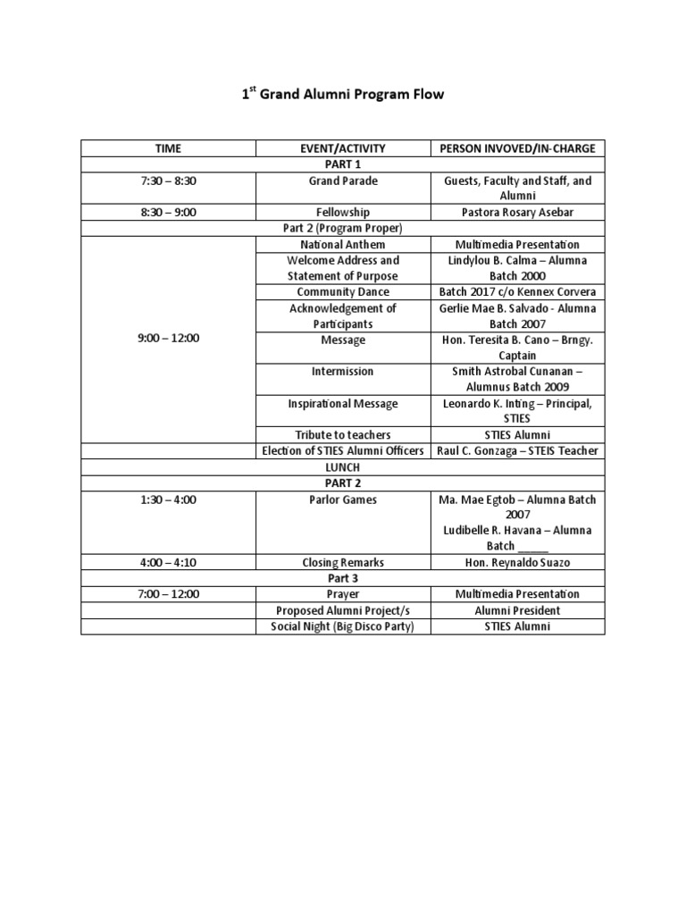 1st Grand Alumni Program Flow | PDF