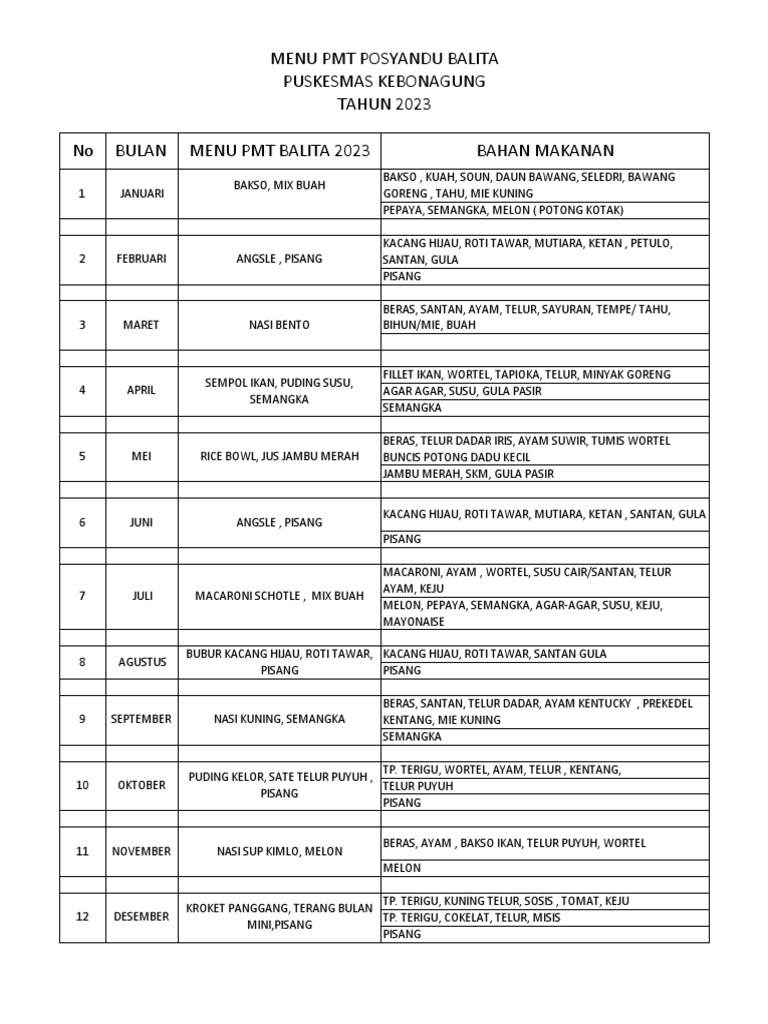Menu PMT Balita Posyandu 2023 | PDF