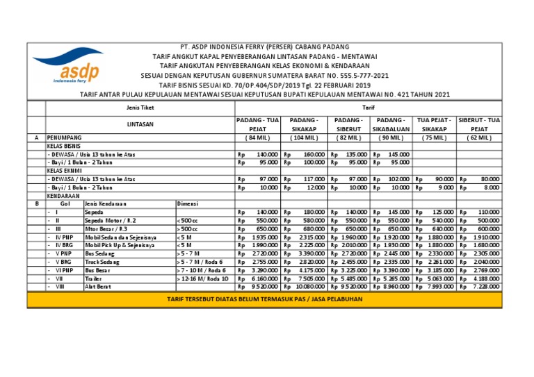 Tarif Asdp Padang Mentawai | PDF