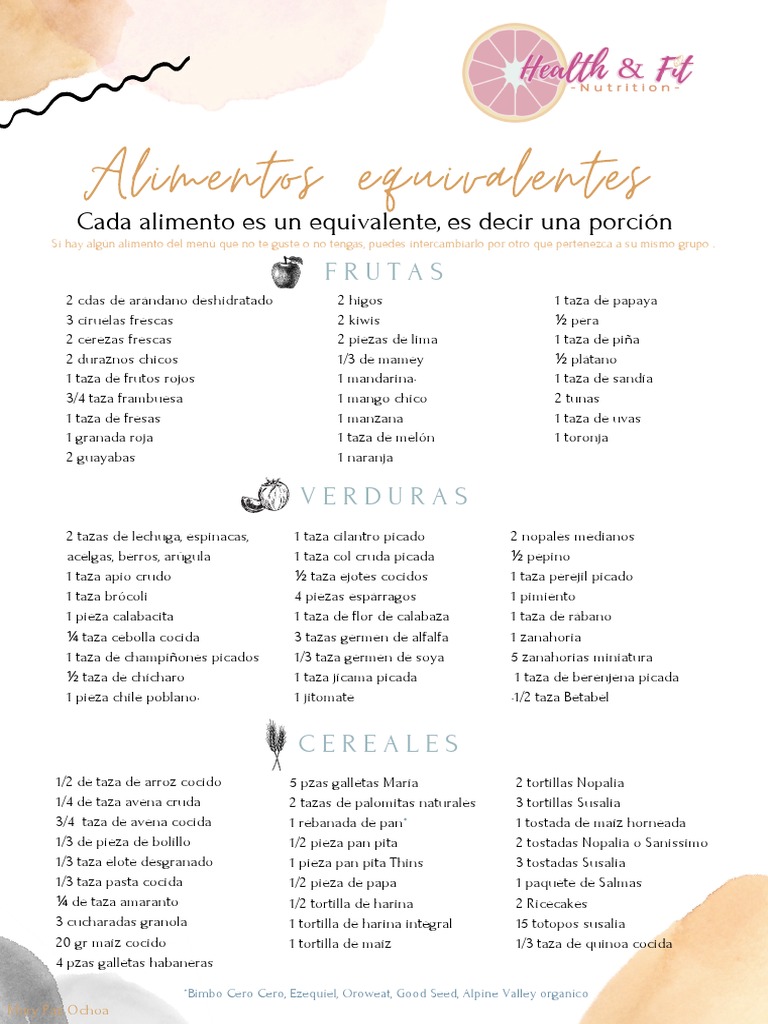 Lista De Alimentos Equivalentes Pdf Filete Comida Y Bebida