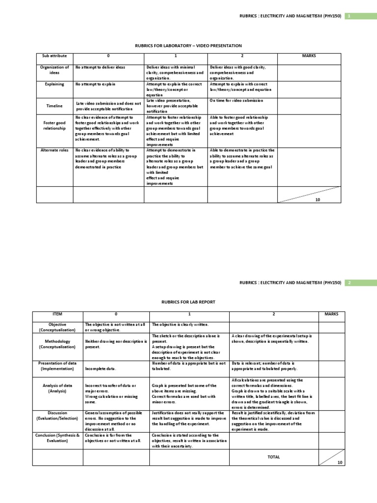 Electricity and Magnetism Lab Rubrics | PDF