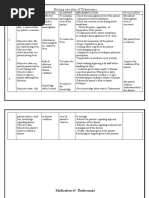 Nursing Care Plan for Hydrocephalus | PDF | Cerebrospinal Fluid ...