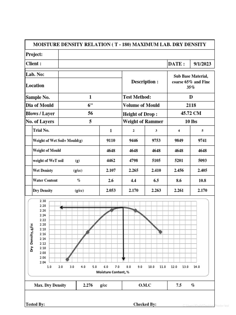 Proctor Test | PDF | Earth Sciences | Soil