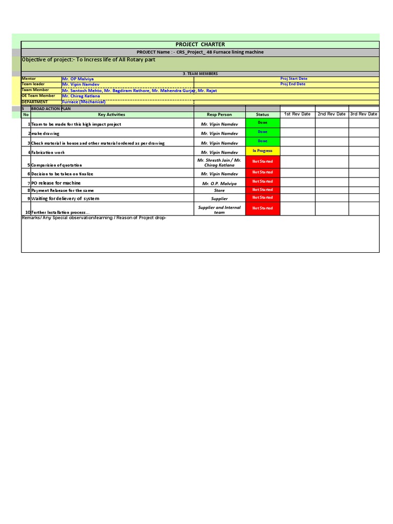 Sample Project Charter | PDF