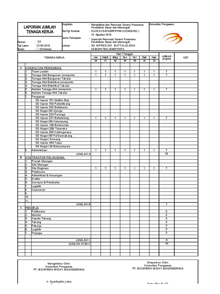 Jumlah Tenaga Kerja Lap. Mingguan 1-20 | PDF