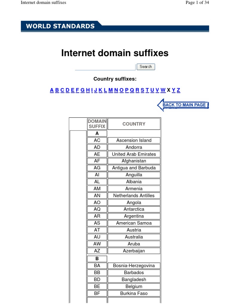 Internet Domains | PDF | Internet Architecture | Internet Governance
