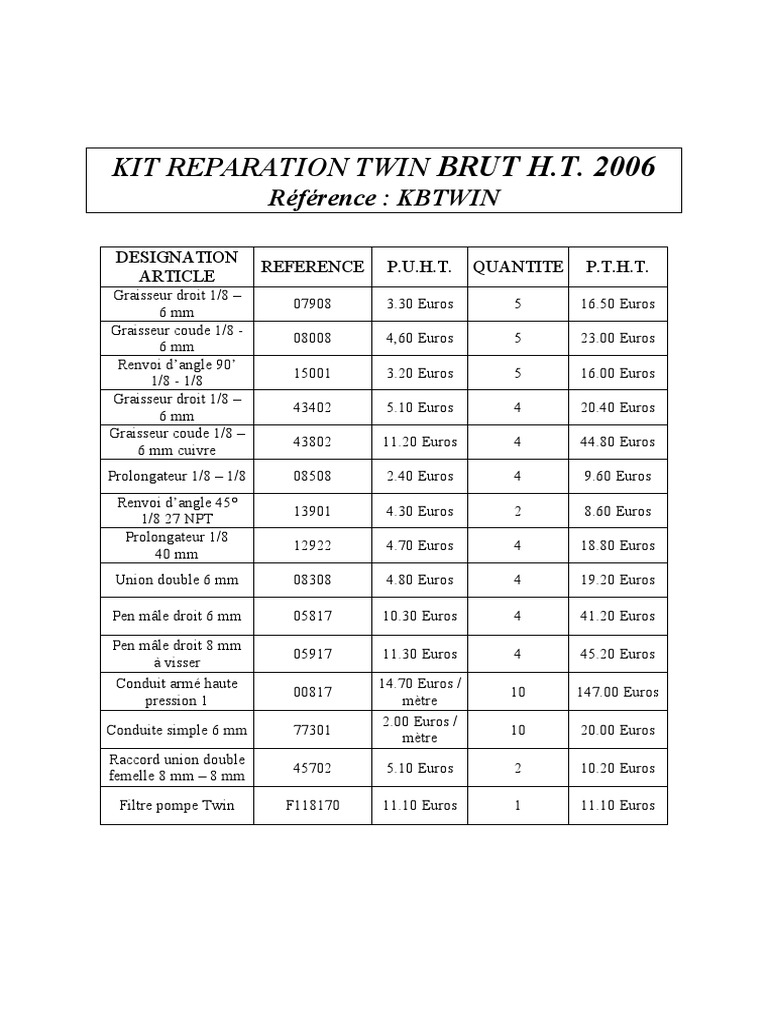 KIT REPARATION TWIN Brut 2007 | PDF