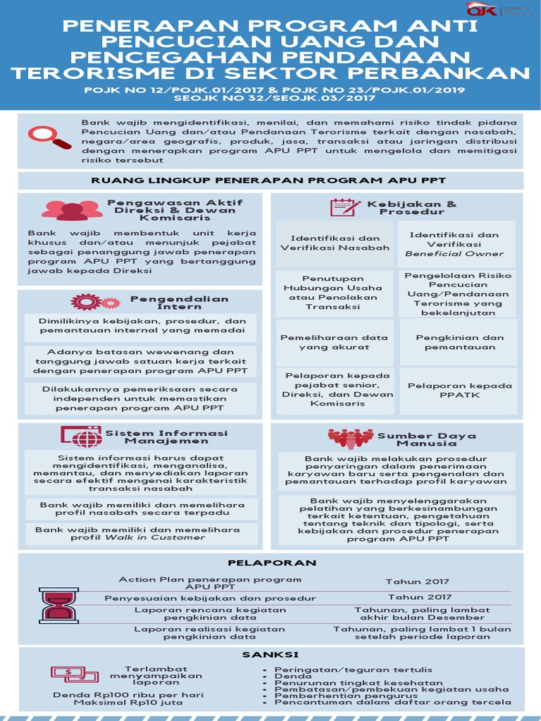 SEOJK+32-SEOJK.03-2017+Penerapan Program Anti Pencucian Uang Dan Pencegahan Pendanaan Terorisme ...