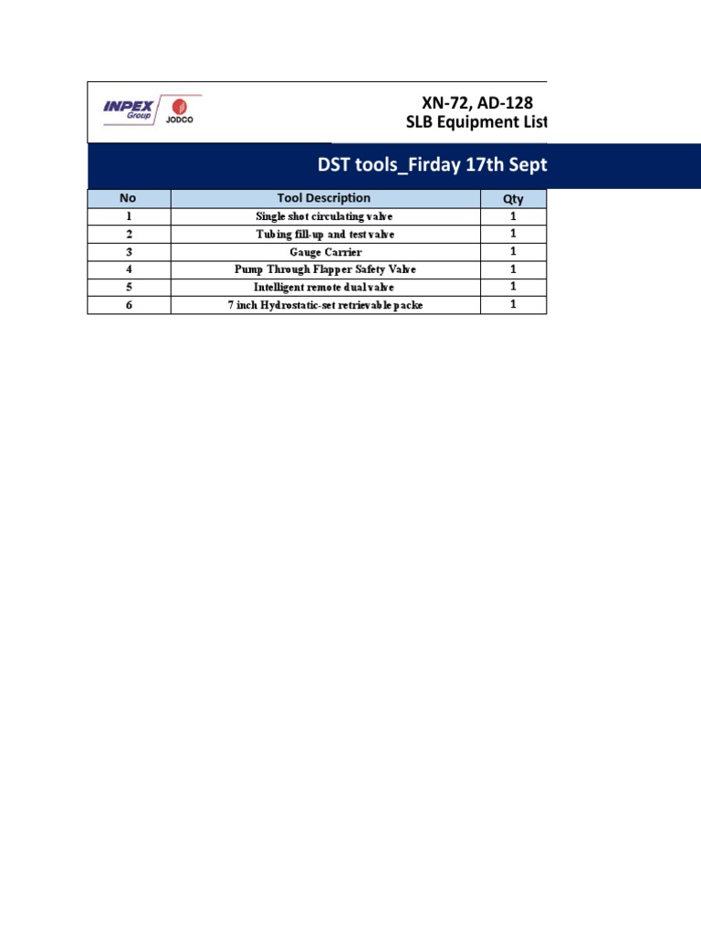 SLB - DST Tools - Friday 17th September 2021. | PDF