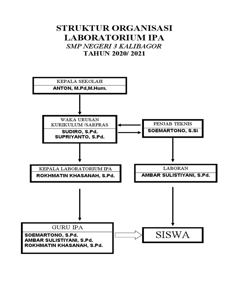 Struktur Organisasi Laboratorium IPA SMP Negeri 3 Kalibagor Tahun 2020/2021 | PDF
