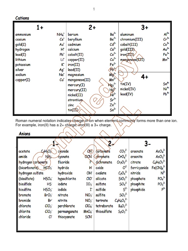 Chemical Formula Worksheet | PDF