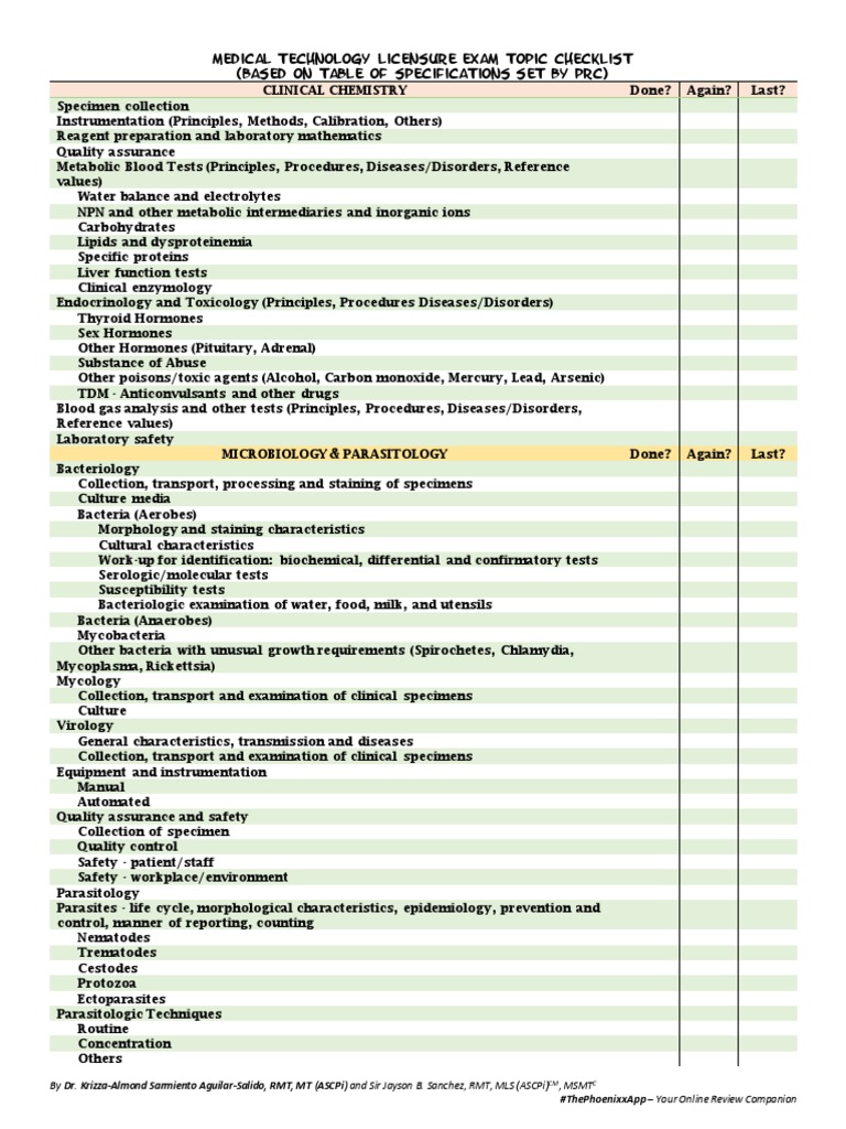Board Exam Topic Checklist | PDF | Blood Type | Bacteria