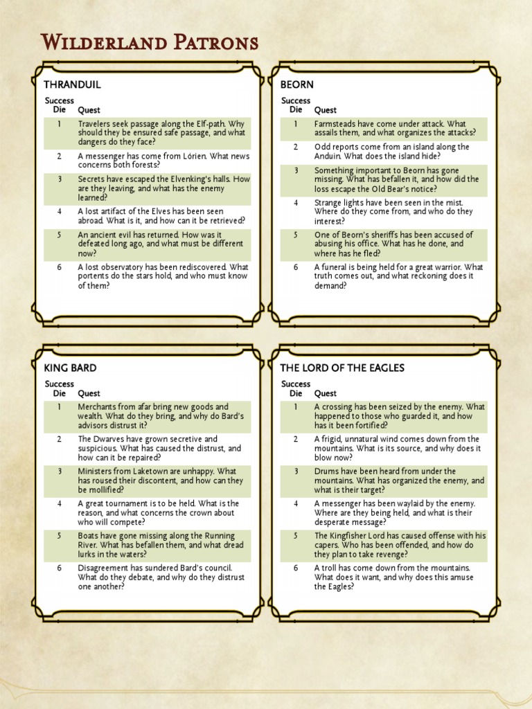 Strider Mode Wilderland and Rohan Patrons | PDF | Middle Earth