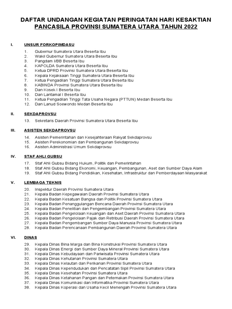 Daftar Undangan Kegiatan | PDF