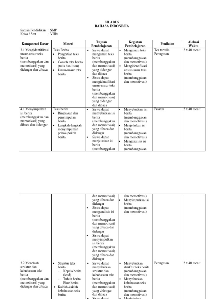 Silabus Pembelajaran Bahasa Indonesia SMP | PDF