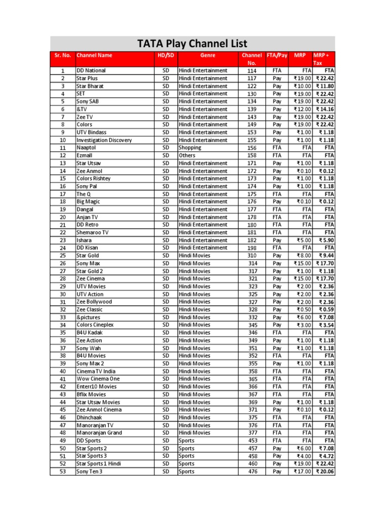 Tata Play Channel List Active | PDF