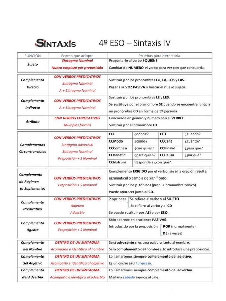 Esquema Sintaxis Simple | PDF