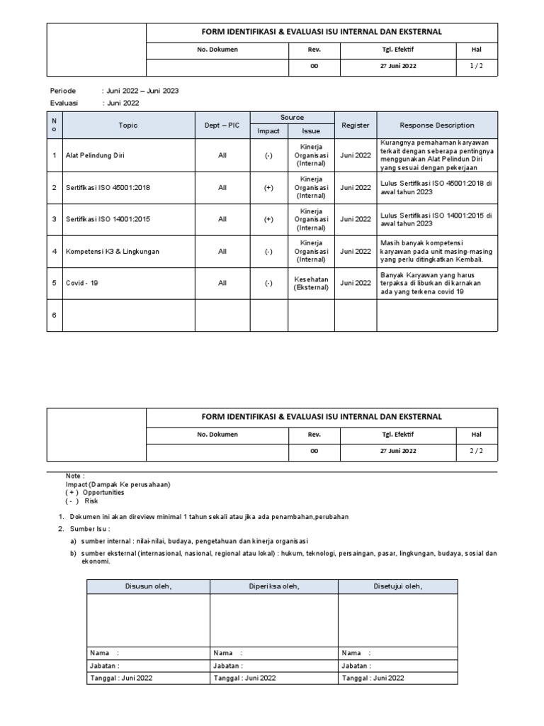 Contoh Isu K3L | PDF