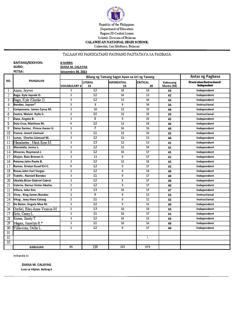 SDO Narra True | PDF | Asia | Southeast Asia