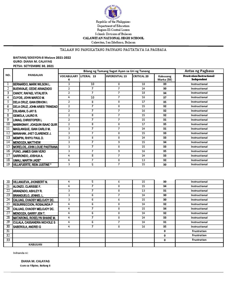Sdo Mahogany | PDF | Philippines