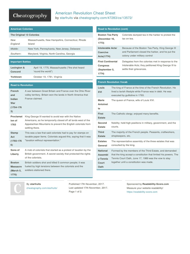 APUSH American Revolution Cheat Sheet | PDF | Thirteen Colonies ...