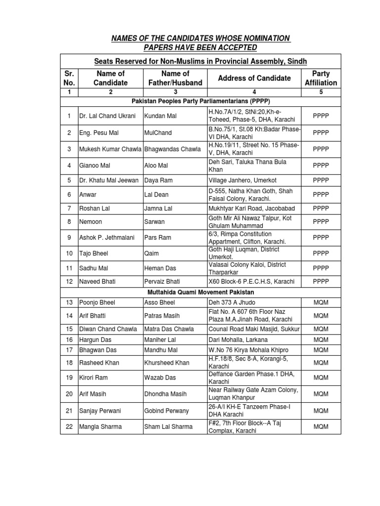Names of The Candidates Whose Nomination Papers Have Been Accepted ...