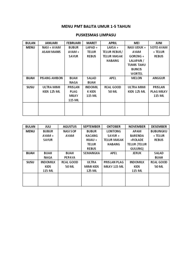 Menu PMT Balita 1-5 Tahun 2024 | PDF