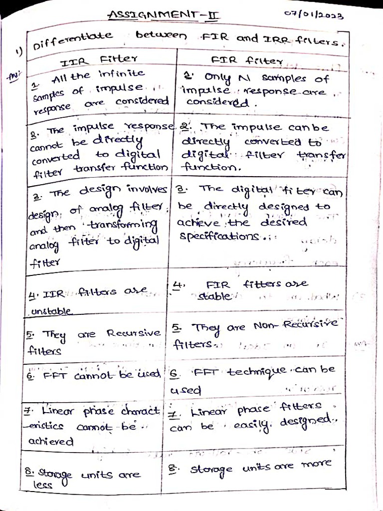 DSP Assignment | PDF