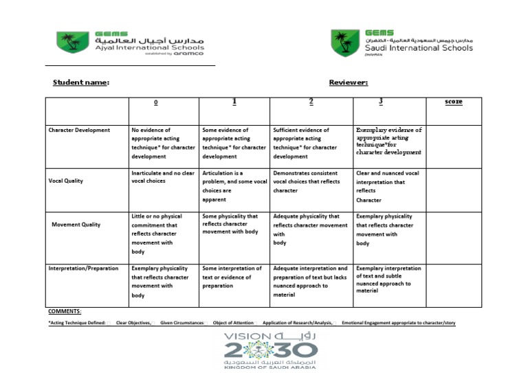 Drama Rubrics | PDF | Cognition | Psychology