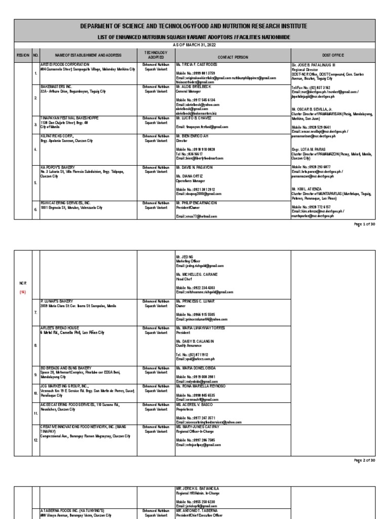 Final List of Enhanced Nutribun Squash Variant Technology Adoptors ...