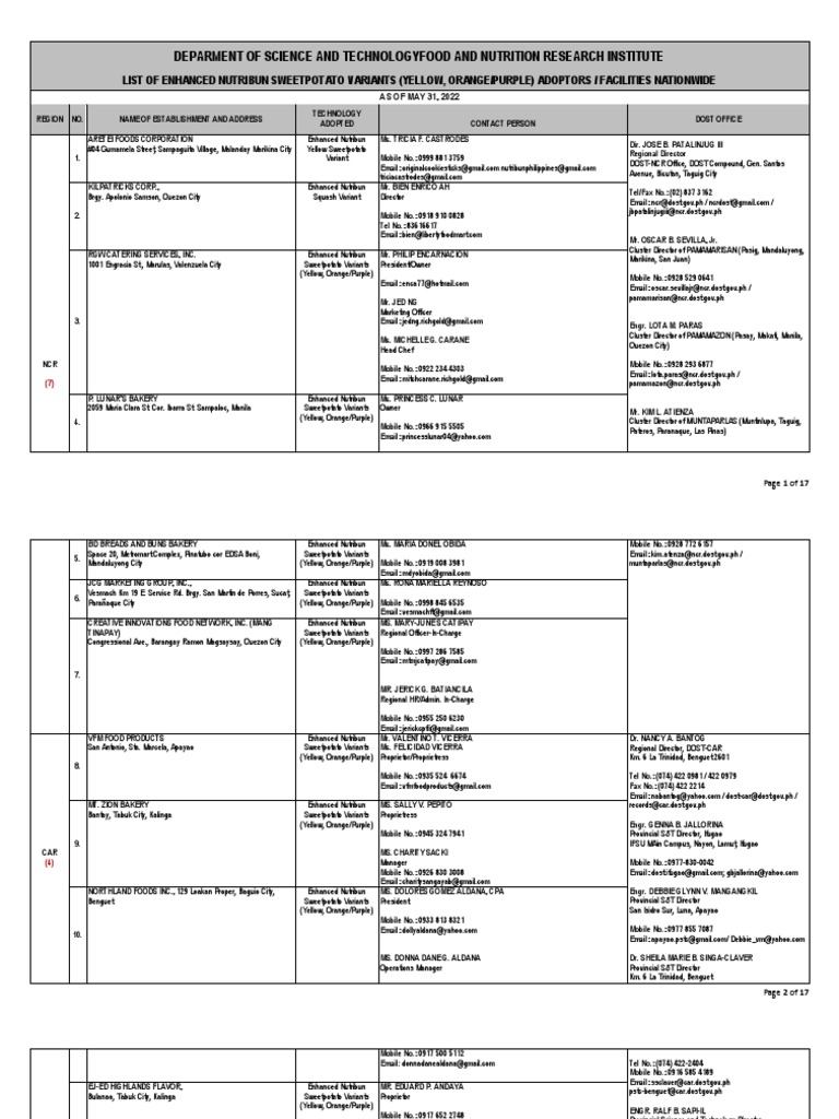 Final List of Enhanced Nutribun Sweetpotato Variants Technology ...
