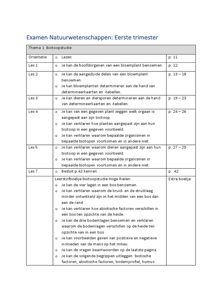 Leerstofoverzicht 1A - Trimester 1 | PDF