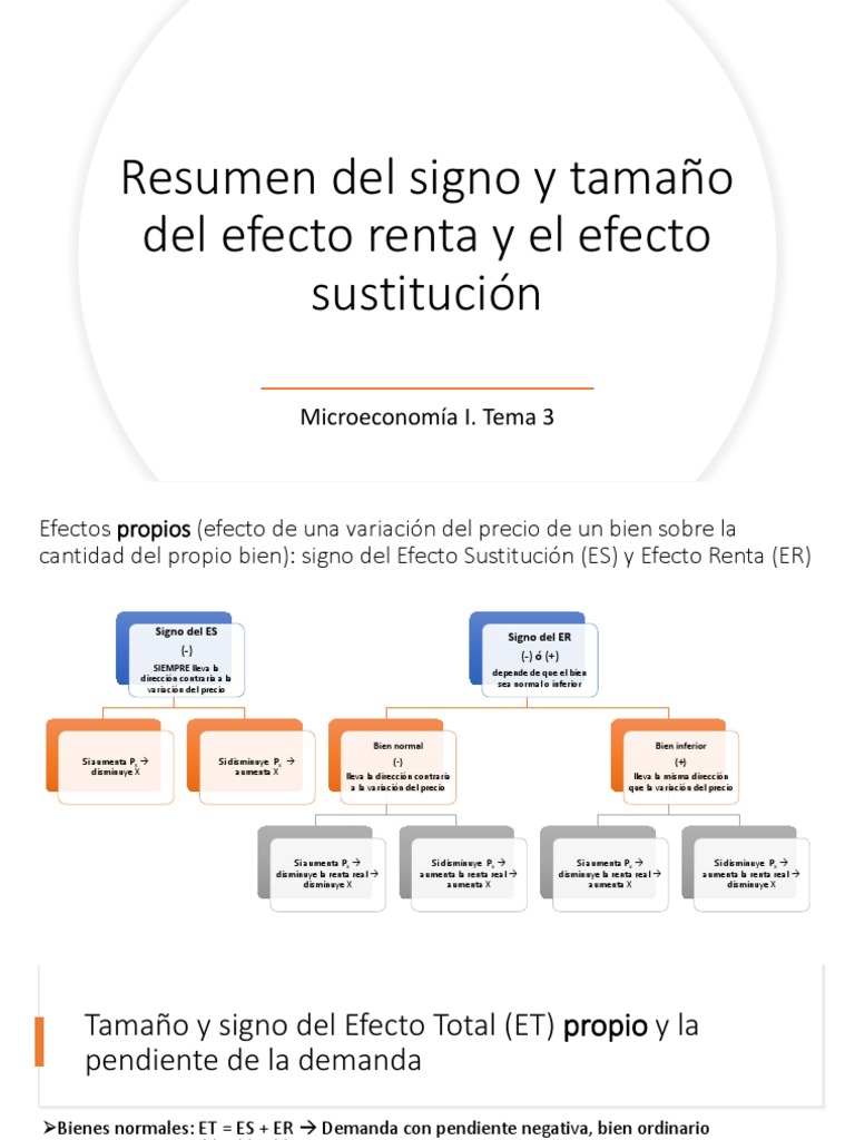 Tema 3 (Efecto Sustitución y Efecto Renta) | PDF | Oferta y demanda ...