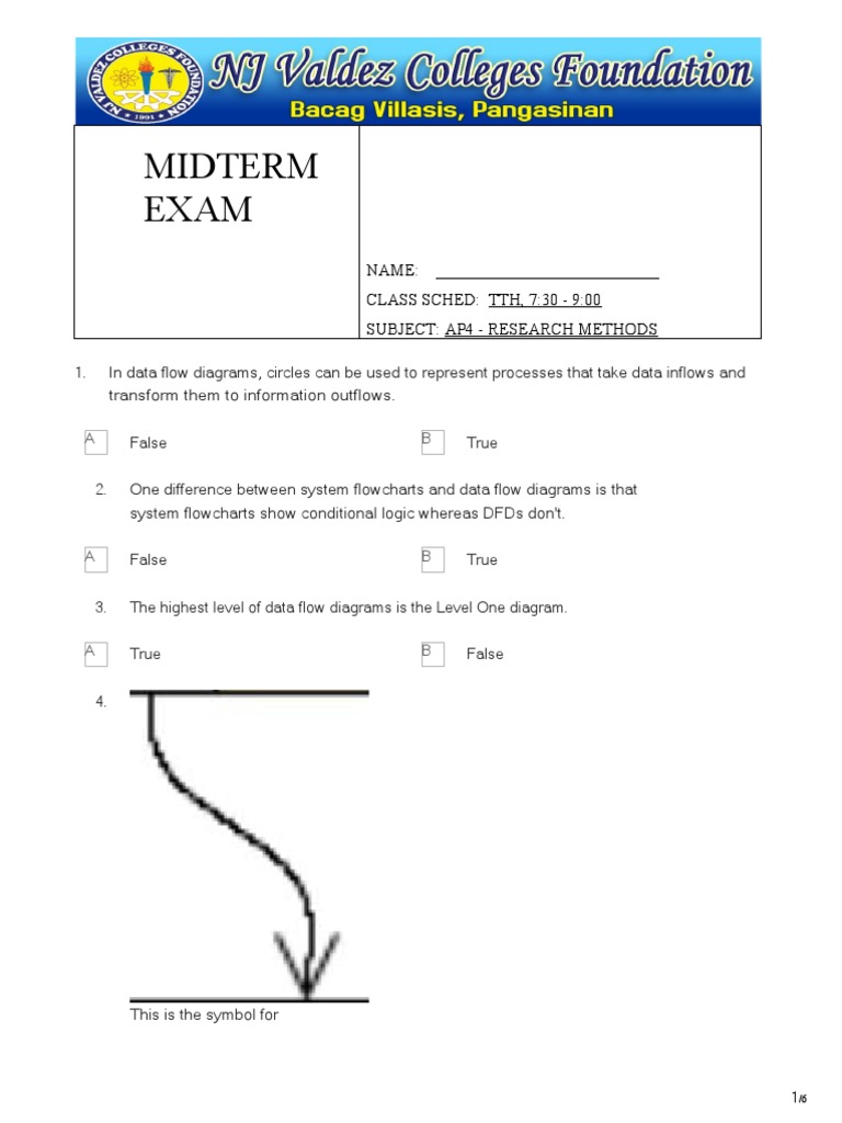 Types of Data Flow Diagrams | PDF