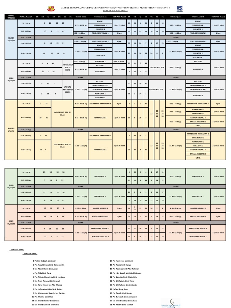 Jadual Pengawasan GG SPM 2022, Pat T4 2022 Minggu 2 &3 | PDF