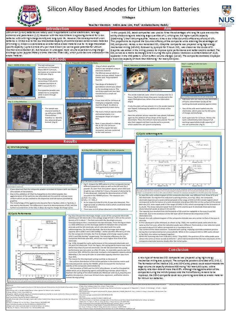 2017 Poster | PDF | Lithium Ion Battery | Redox