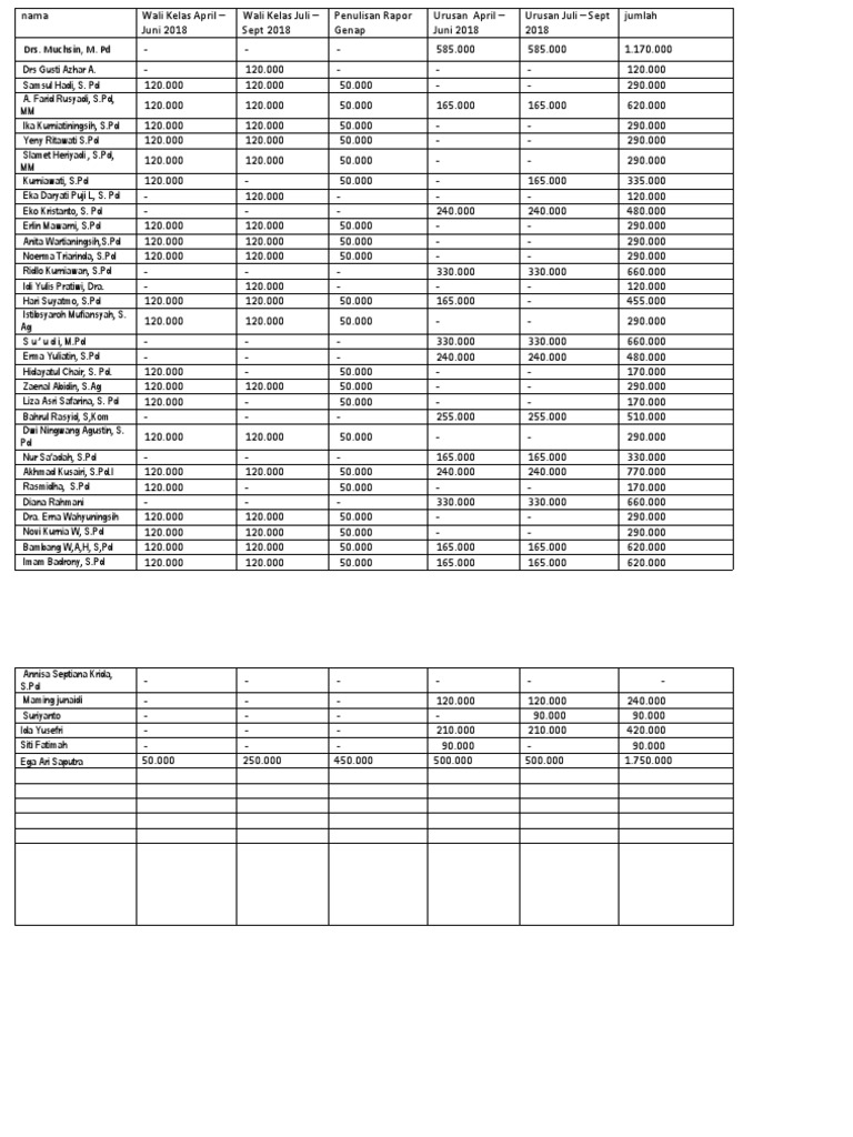 Data Induk Amplop New Fix | PDF