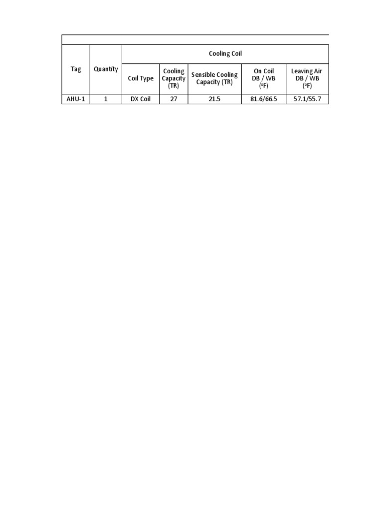 DX Type AC Schedules | PDF