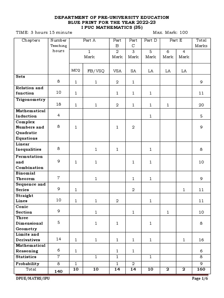 2023-MQP-12335 MATHS Super Finalrf | PDF | Function (Mathematics ...