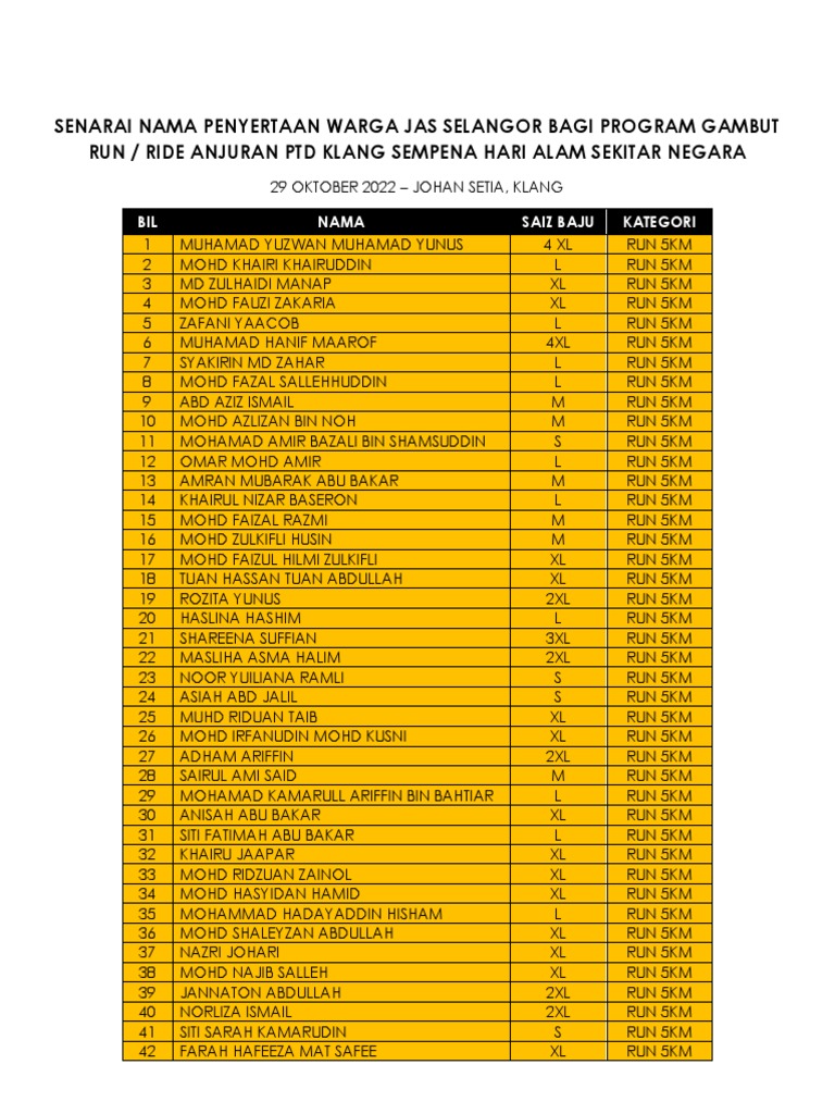 List of Participants for the Selangor JAS Program's Gamut Run/Ride ...