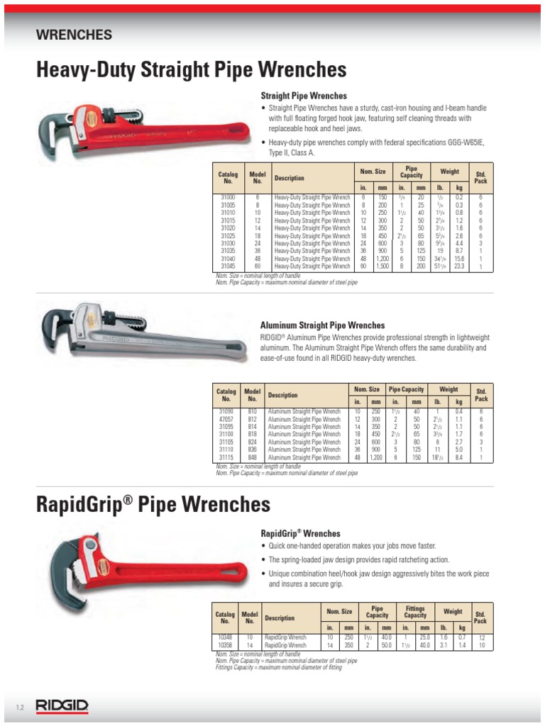 Heavy-Duty Straight Pipe Wrenches | PDF