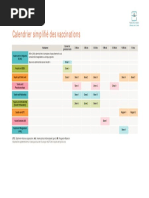 Remplir la fiche PNI Maroc 2025 | PDF | Vaccination | Rougeole