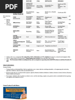 Plant & Machinery List | PDF | Manufactured Goods | Equipment