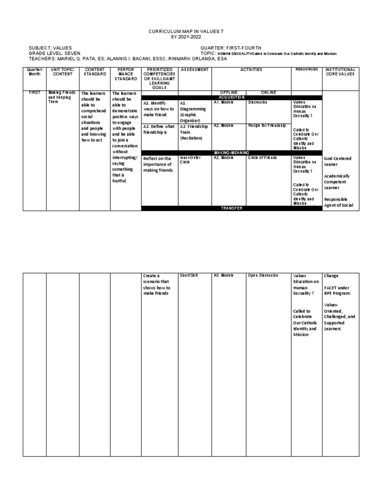 Peac CM Values 7 | PDF | Learning | Cognition