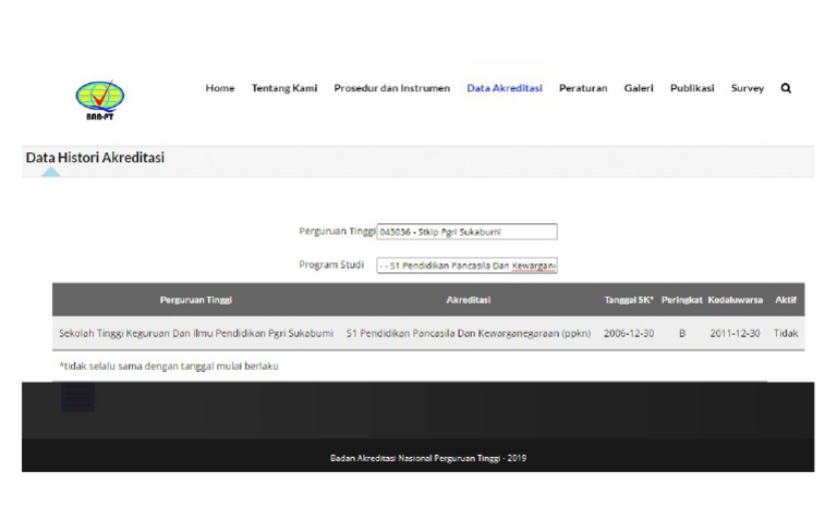 Sertifikat Akreditasi | PDF